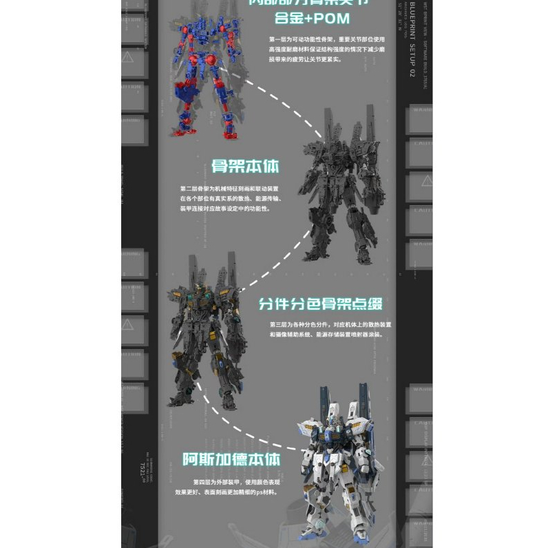 Mô Hình Lắp Ráp Starfield Toys 1/100 Asgard Model Kit