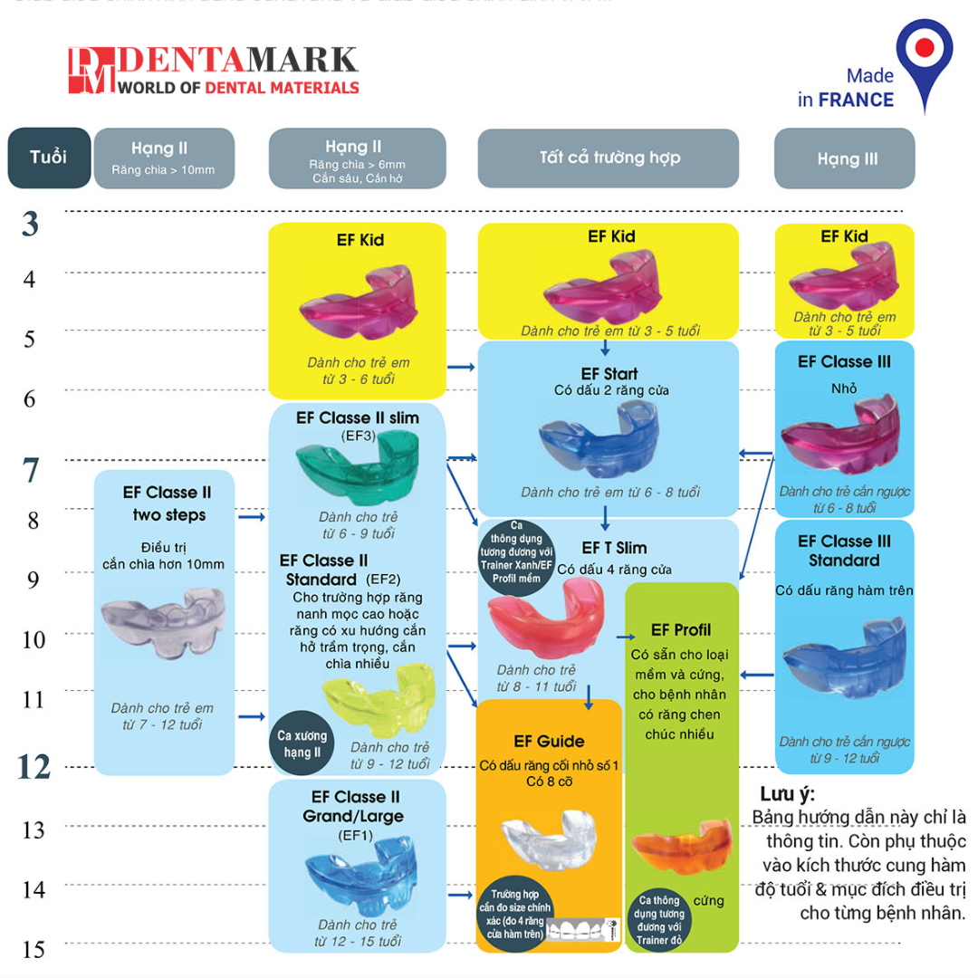 Hàm định hình khớp răng EF Line Orthoplus