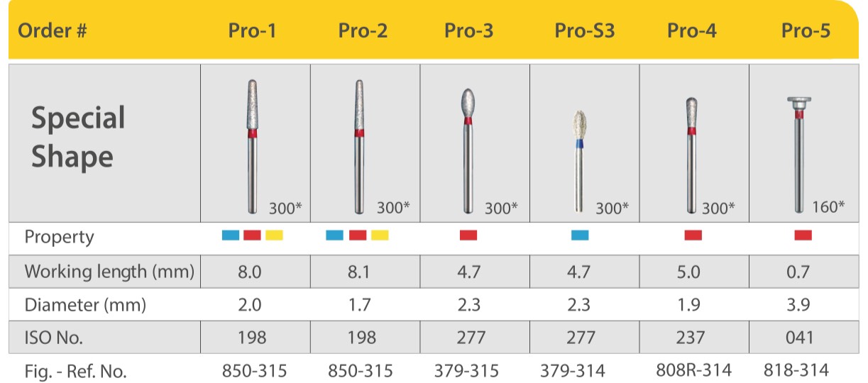 Mũi khoan MANI PRO đỏ (vỉ 5 cái )