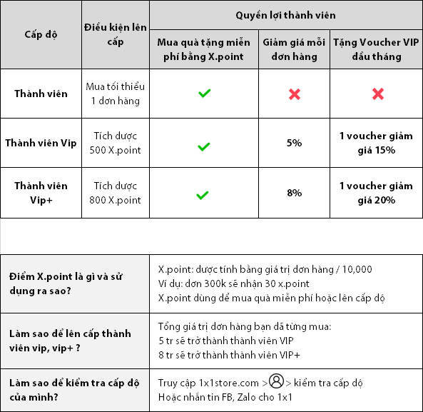 1x1 Store | Thế Giới Vuông - Xưởng Gỗ Thủ Công 3D Pixel