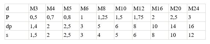 Lục giác chìm không đầu - M24 | Tín Triển Fastener