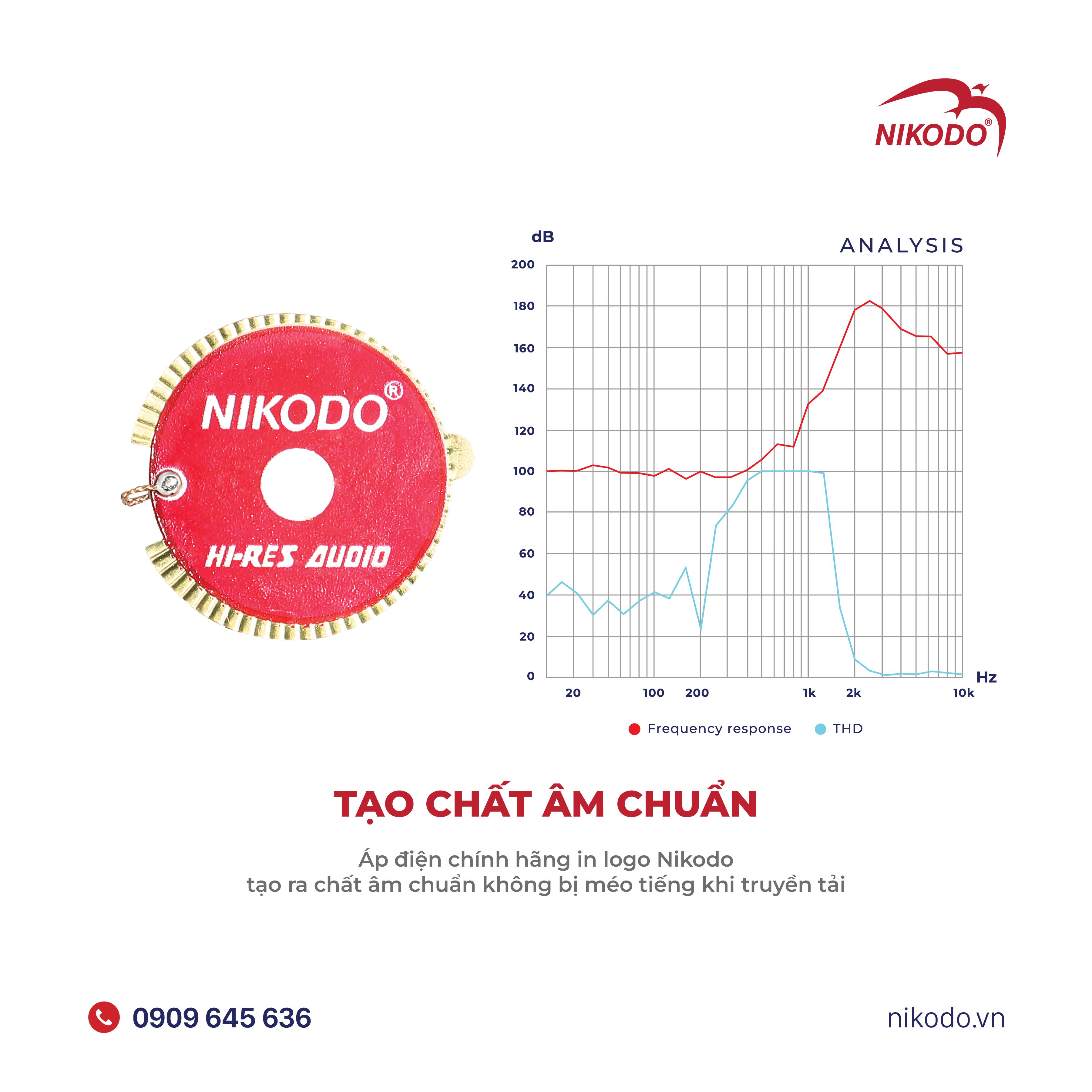 Loa Ru, Dẫn Nhà Yến Nikodo AX61 - Pro