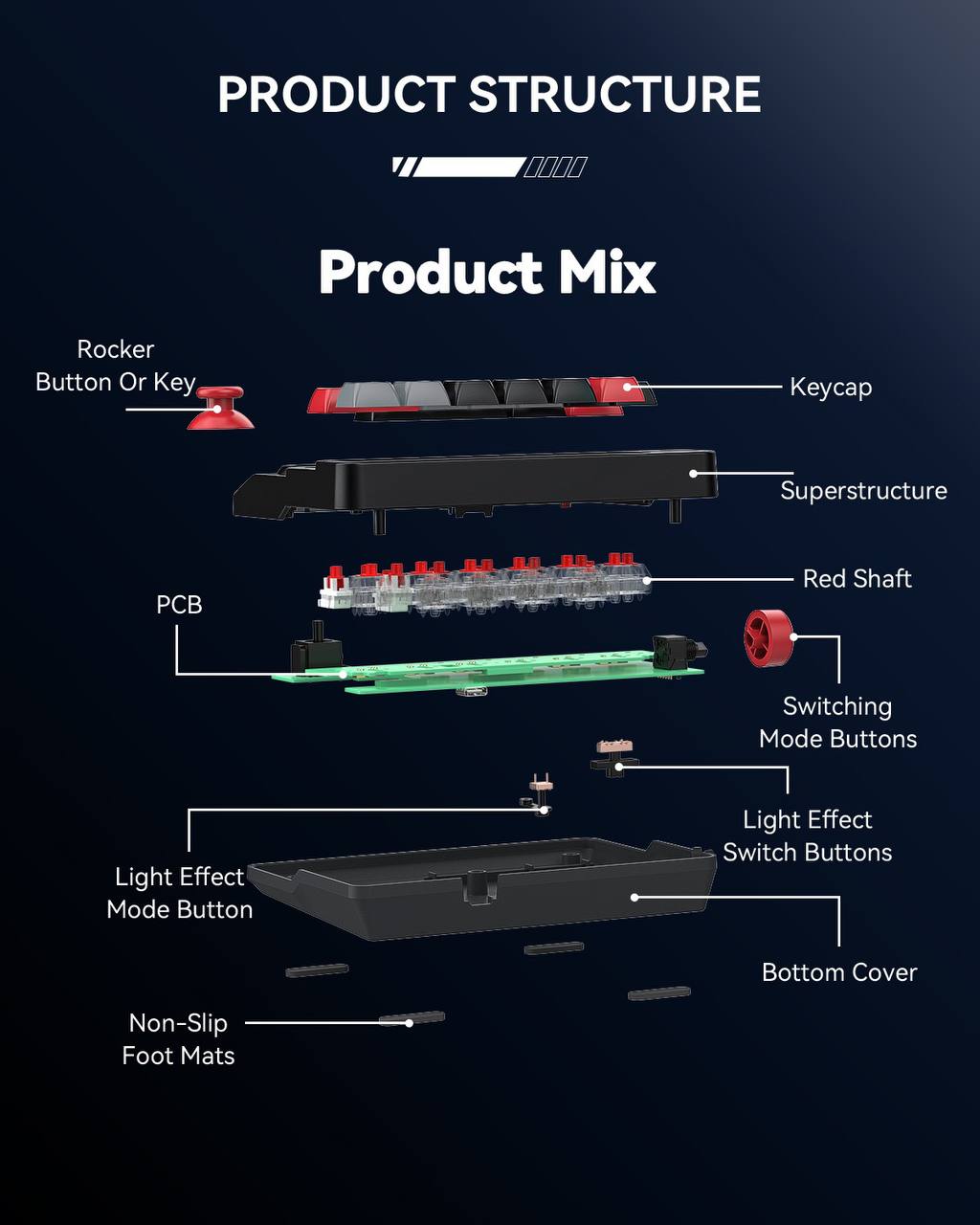 Bàn phím cơ Macro KeyPad SKS K809