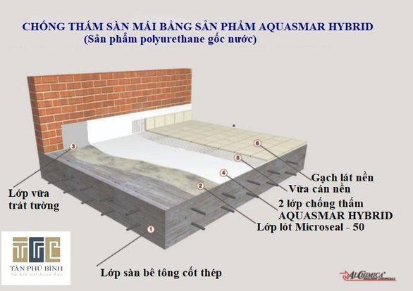 AQUASMART HYBRID (15kg) - Chống thấm Polyurethane gốc nước kháng UV