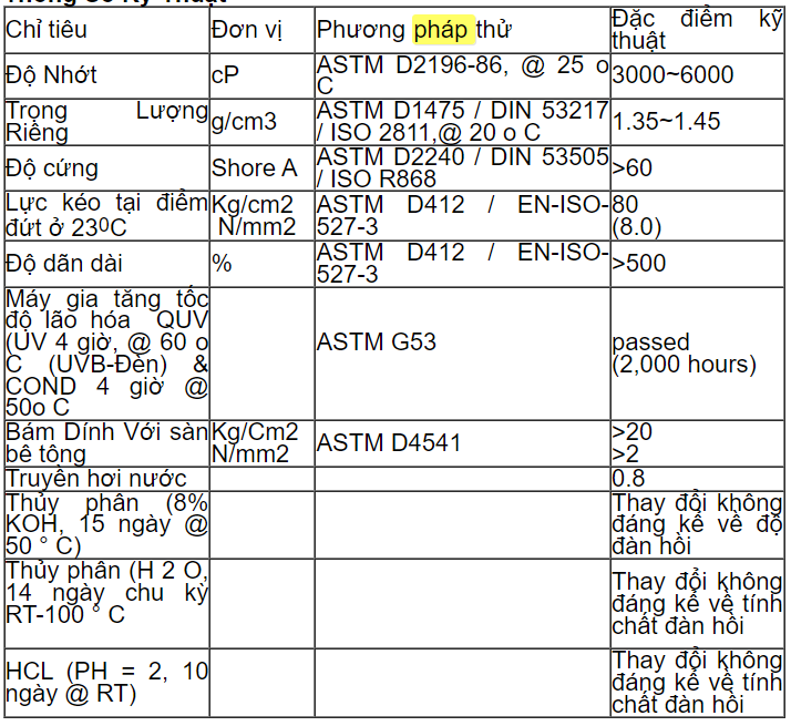 HYPERDESMO ® CLASSIC 06kg chống thấm Polyurethane 1 thành phần gốc dung môi