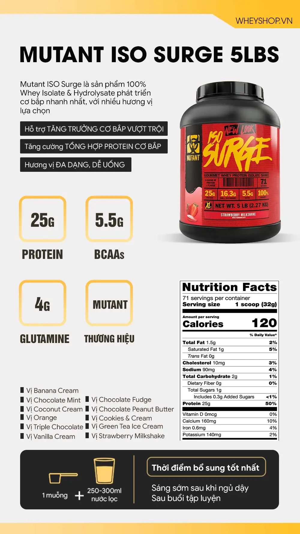 Mutant Iso Surge 5Lbs (2.3kg) - WheyShop.vn