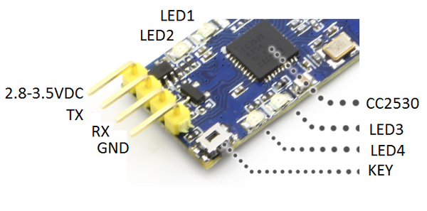 Module RF Zigbee UART CC2530+PA V2