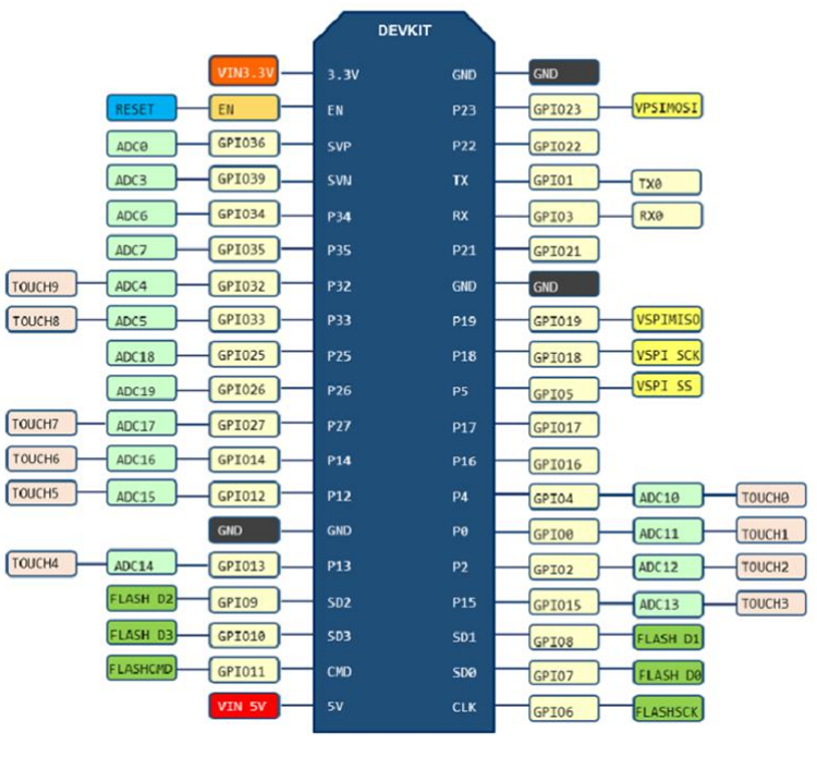 Kit Wifi BLE ESP32 NodeMCU-32S CH340 Ai-Thinker