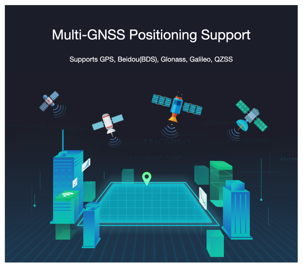 Mạch định vị Waveshare LC76G Multi GNSS Module, Supports GPS, BDS, GLONASS, Galileo, QZSS