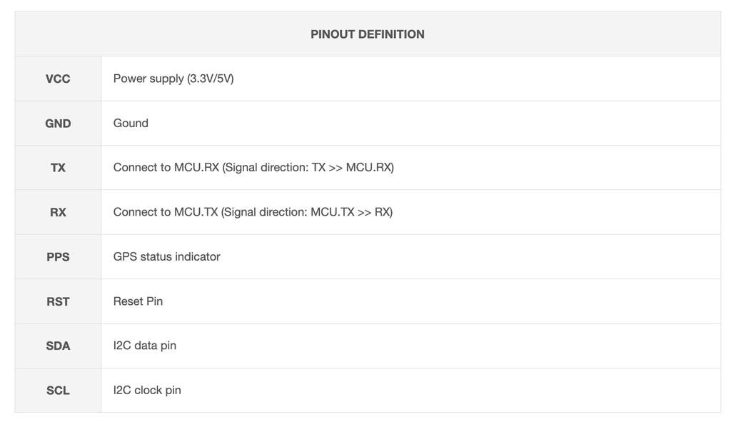 Mạch định vị Waveshare LC76G Multi GNSS Module, Supports GPS, BDS ...