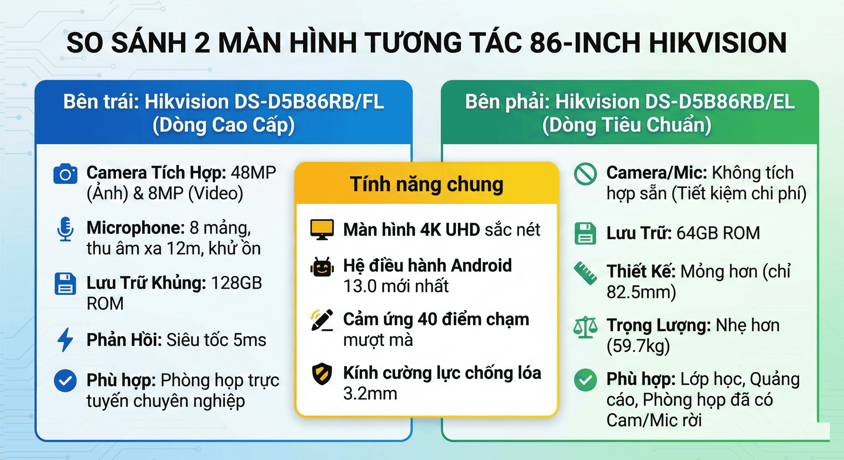 So Sánh Màn Hình Tương Tác Hikvision 86-inch