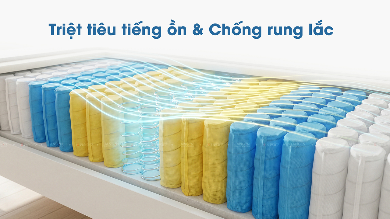 Chọn nệm lò xo túi cho giấc ngủ trọn vẹn