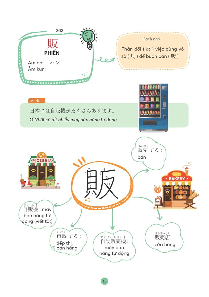 Mind Map Kanji Tiếng Nhật – Dành Cho Trình Độ Trung Cấp