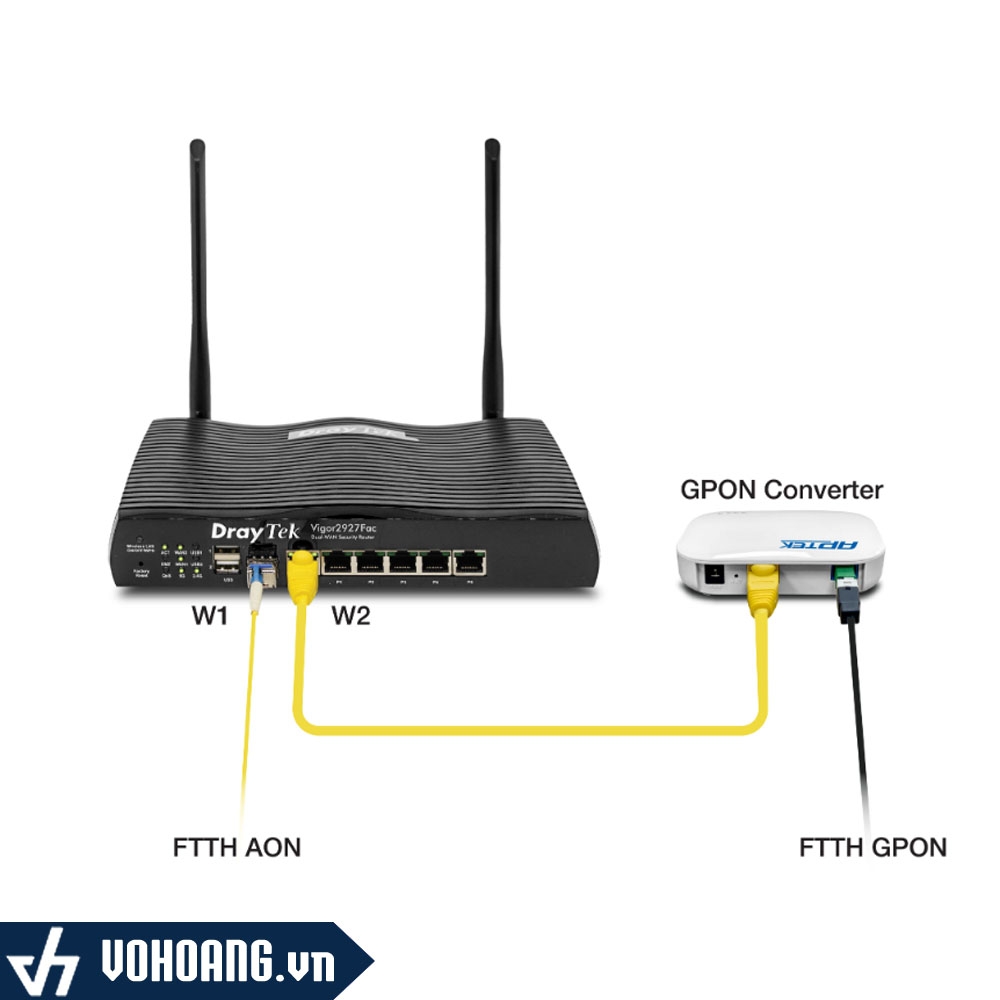 Aptek GP-C01Z GPON | Converter Chuyển Đổi Quang Thay Modem Nhà Mạng Viettel/VNPT vohoang.vn