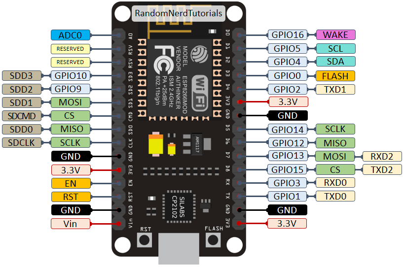 NodeMCU V3 Wifi Tích Hợp ESP8266 và thẻ nhớ 32M Flash USB CH340 | Giải ...