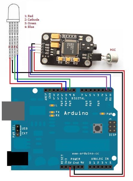 Điều khiển giọng nói Voice Recognition với arduino | Giải Pháp Chung