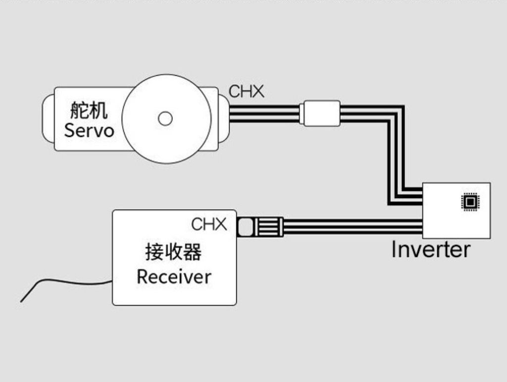 Module Điều khiển đảo ngược tín hiệu Servo 4~6V Cho JR Futaba Aircraft ...