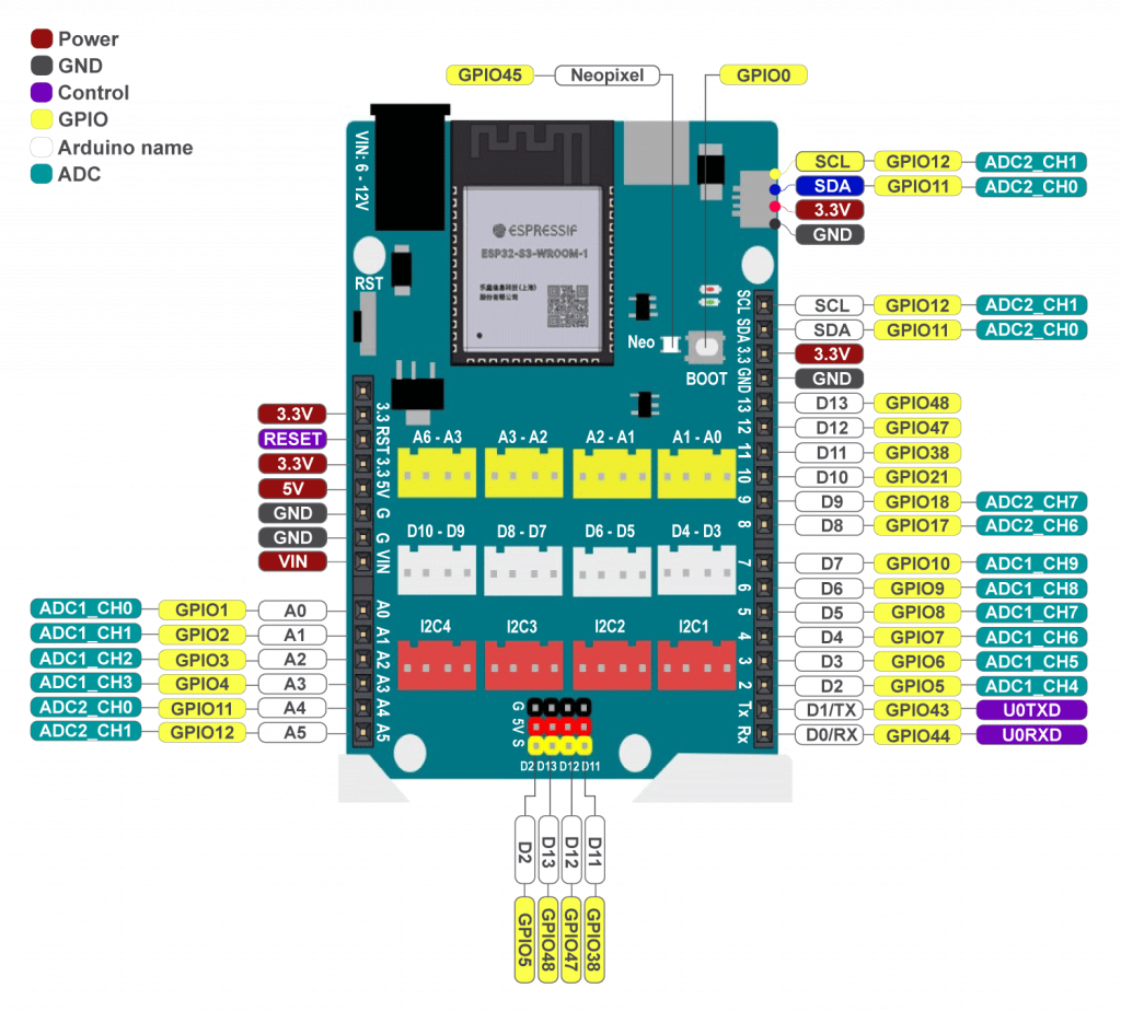 Yolo UNO – Mạch Arduino lập trình IoT và AI | Giải Pháp Chung
