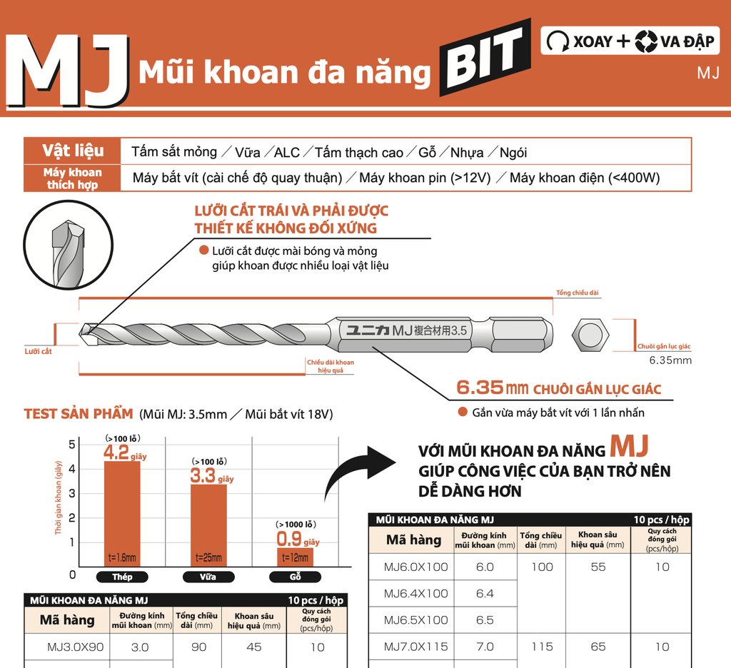 MJ4.0x95 -Mũi khoan đa năng Chuôi lục giác UNIKA (MJ Type)
