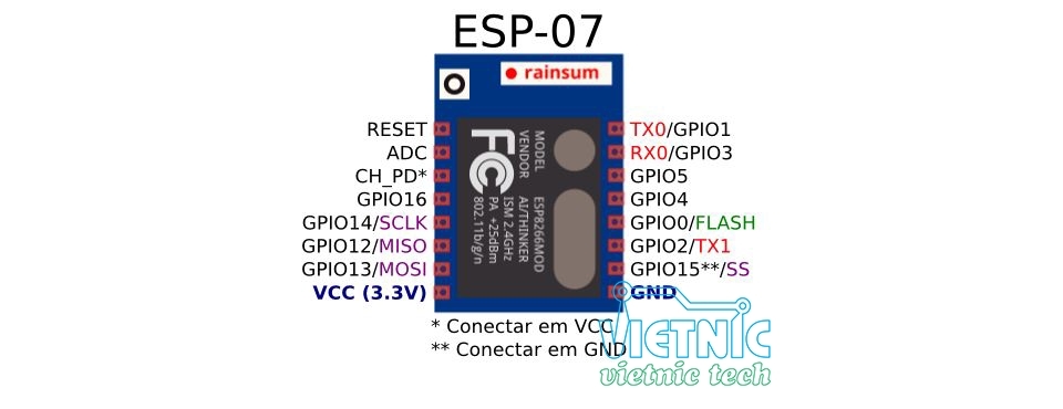 MODULE WIFI ESP8266 ESP 07 | www.vietnic.vn