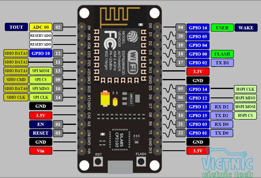 MODULE WIFI ESP8266 NODE MCU LUA V3 CP2102 | www.vietnic.vn