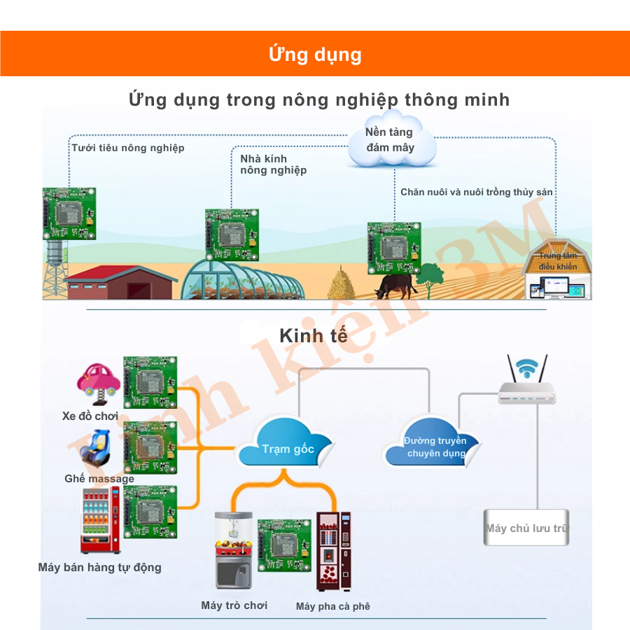 Module 4G SIMCOM A7680C 4G LTE CAT1 | Linh Kiện Điện Tử 3M