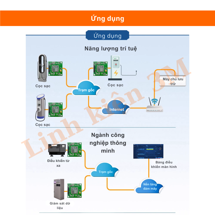 Module 4G SIMCOM A7680C 4G LTE CAT1 | Linh Kiện Điện Tử 3M