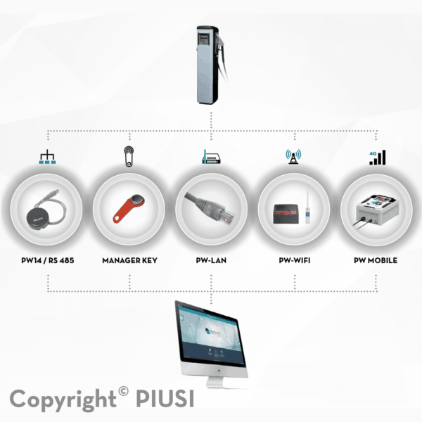 Thẻ từ dành cho người quản lý PIUSI Manager Key 2.0