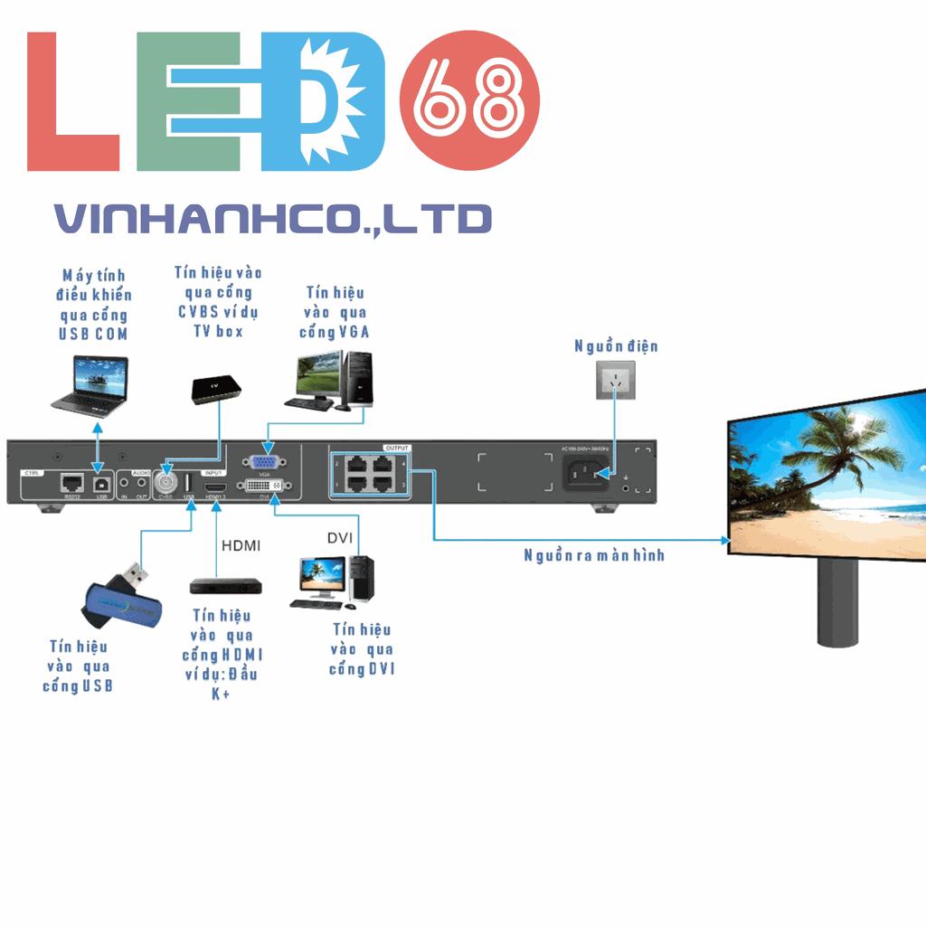 Đầu xử lý hình ảnh Novastar V960 | LED68 VINHANH