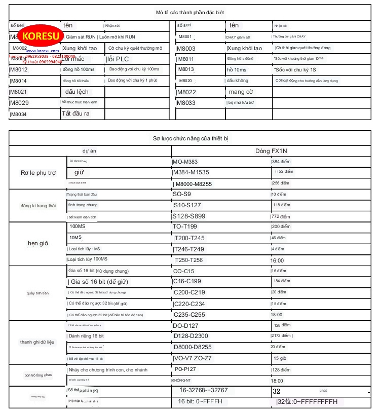 Bảng mạch điều khiển PLC dành cho máy móc công nghiệp , xả kho PLC FX1N - 10MR , MT . Bảng mạch ...