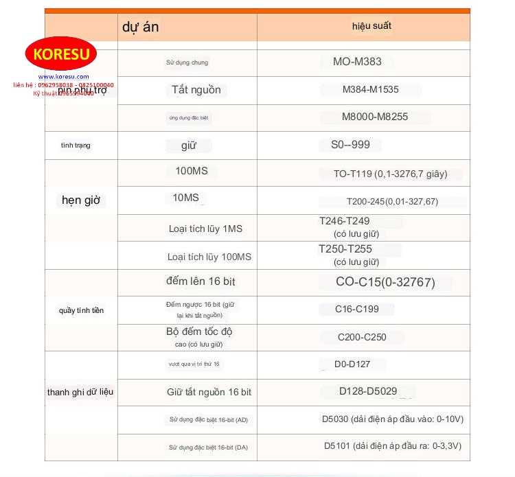 Bảng mạch PLC FX1N-10MT . Bảng mạch điều khiển máy công nghiệp PLC , giang hàng nhanh chóng ...