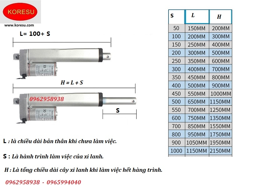 Thiết bị nâng hạ tự động điện 24v, hành trình 100mm, HY01. CÔNG TY TNHH KORESU