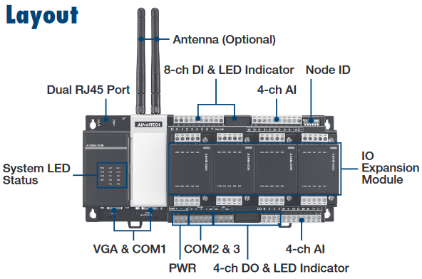 SCADA Datalogger ADAM-3600-C2GL1A1E đáp ứng TT47 24/2017/TT-BTNMT của ...
