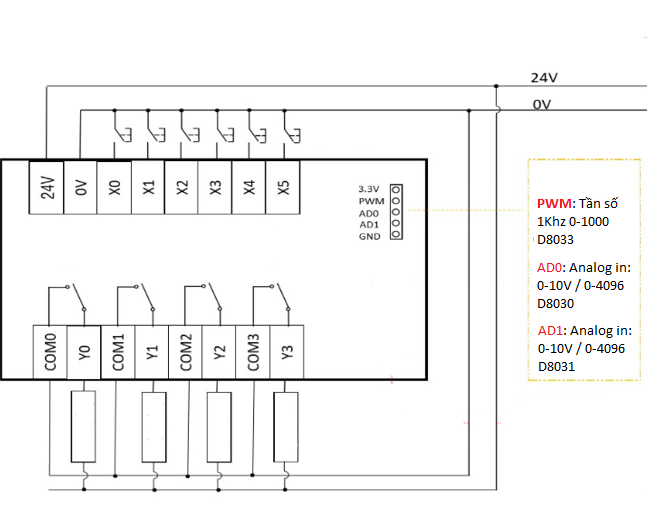 Bo mạch PLC mini FX2N-10MT-S không vỏ / (10-28VDC) - S4H8 | Công ty cổ ...