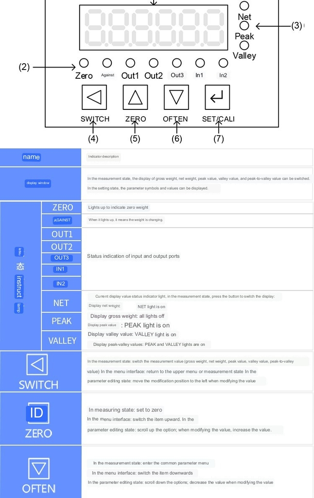 Đồng hồ điều khiển cảm biến lực loadcell TDA-08B 485 / chính hãng ...