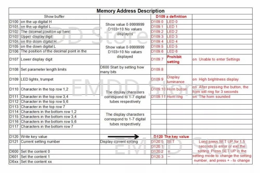 Bo mạch PLC mini FX2N-20MR hiển thị LED / Màn hình HMI tích hợp PLC ...