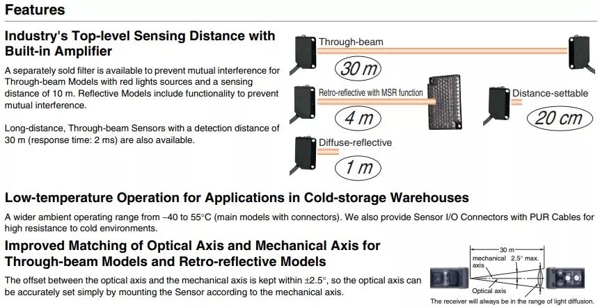 Cảm biến quang NPN E3Z-D62 2M 100cm / khoảng cách 5-1000mm - X3H15 | Công ty cổ phần Linh Kiện ...