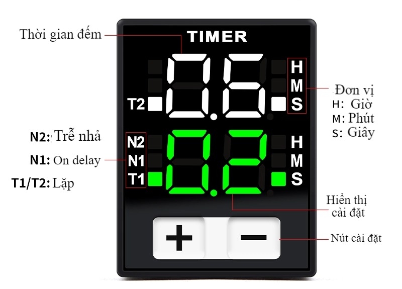 Rơ le thời gian BERM H3Y-4-SX 220V 0.1S-99H / on delay, Trễ tắt, lặp vô hạn | Công ty cổ phần ...