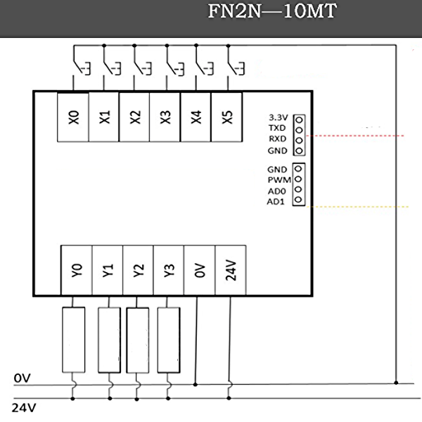 Bo mạch PLC mini FX2N-10MT-S không vỏ / (10-28VDC) - S4H8 | Công ty cổ ...