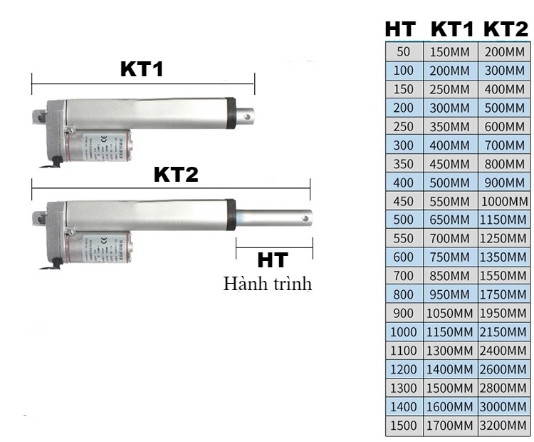 Xi lanh điện 24V 500N 100mm PFDE24V-100-20 / cylinder 50kg 20mm/s | Công ty cổ phần Linh Kiện ...