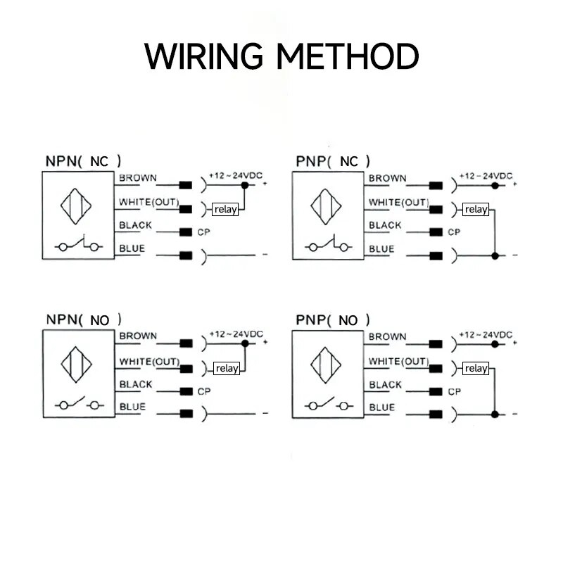 Cảm biến vùng YHKJ YH8-40 24V NPN NC / CKC08 Safety Sensor khoảng cách ...