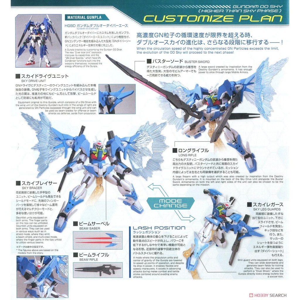 Gundam 00 Sky (Higher Than Skyphase) (HGBD)