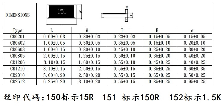 Điện trở dán 1.1K 0603 1% gói 100 chiếc | Cửa hàng thiết bị - Linh kiện ...