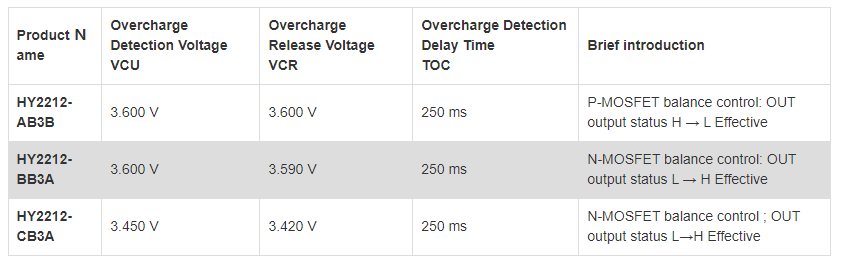 HY2212 SOT23-6 AB3A K1E7 | Cửa hàng thiết bị - Linh kiện điện tử A to Z