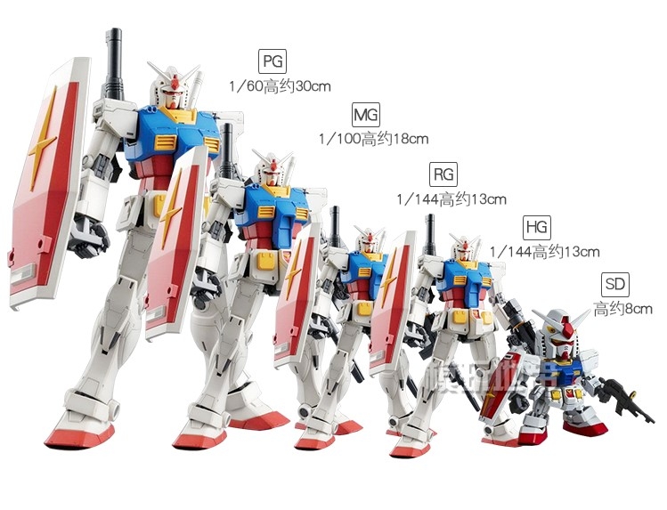 Mô Hình Gundam HG Luggun + Sealanth EX MODEL Bandai 1/144 HGUC Đồ Chơi ...