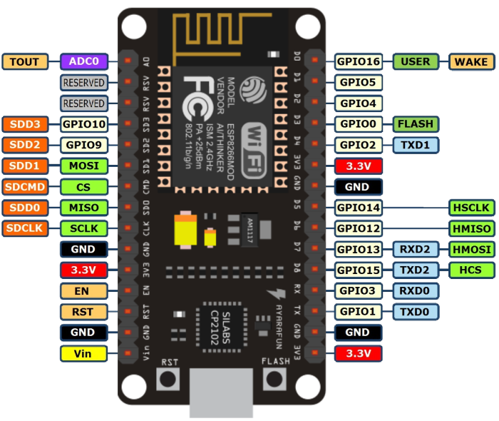 Nodemcu Esp8266 Esp12e Điện Tử Proe