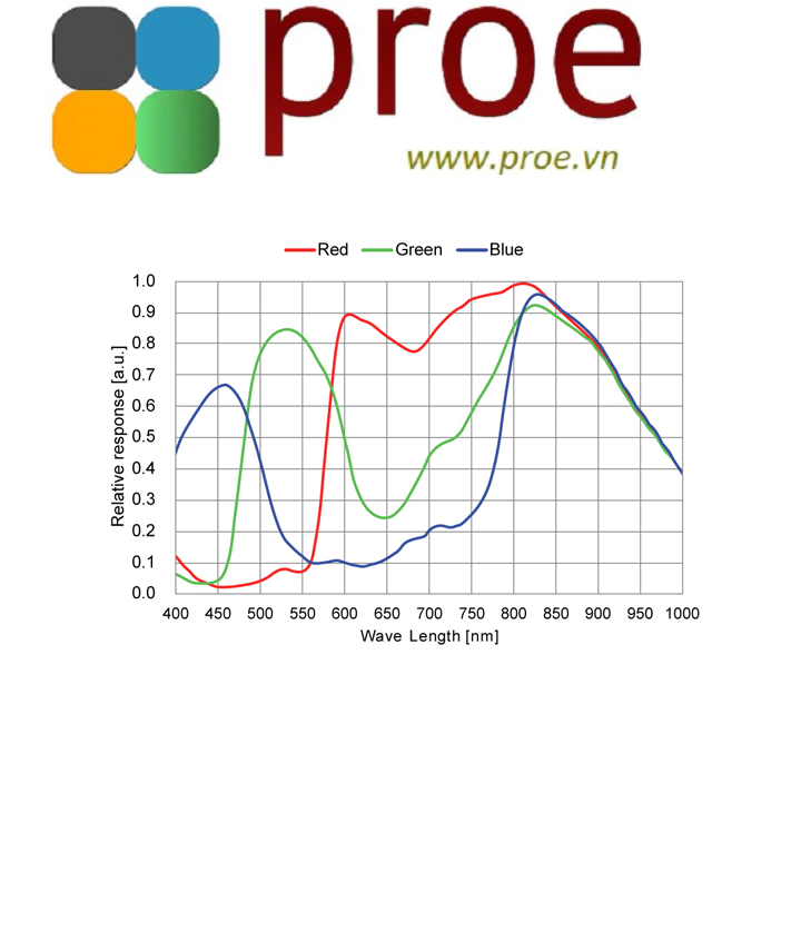 RouteCAM_CU20 - Sony® Starvis™ IMX462 Full HD GigE Camera | Điện tử ProE