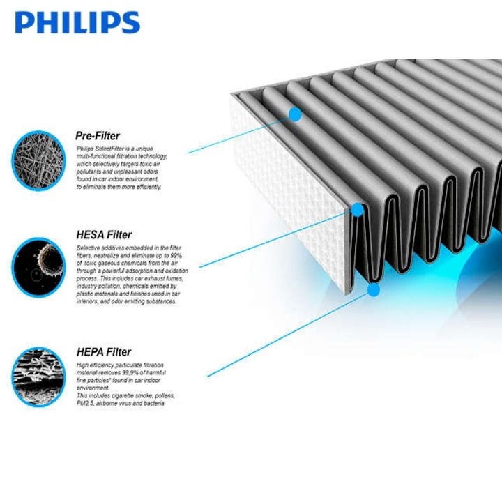 Tấm lọc, màng lọc thay thế Philips FY3137 dùng cho các mã AC3252 ...