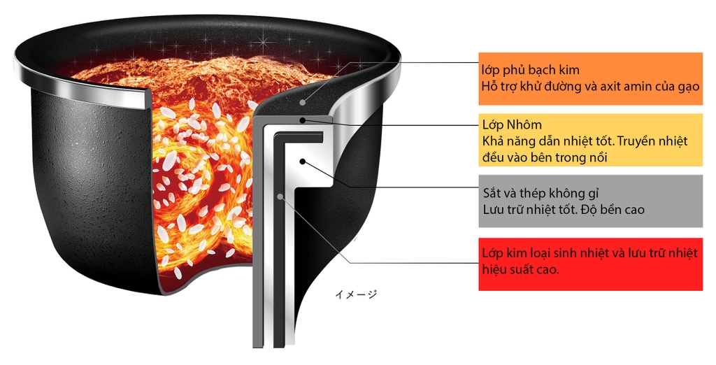 Nồi cơm điện Cao tần IH Áp suất Tách đường Zojirushi NW-FB18 Cao cấp 2023