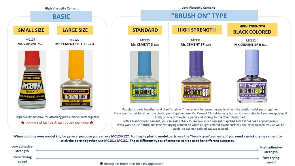 Keo dán keo dính mô hình Mr Hobby Mr.Cement Tổng hợp